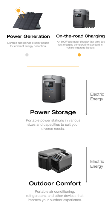 Leading Power Solutions for Outdoor Adventure | EcoFlow ZA – EcoFlow ...